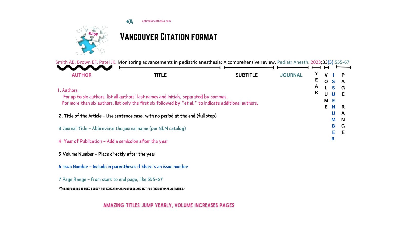 Vancouver Style Referencing Explained! – Anesthesia Optimal Solutions